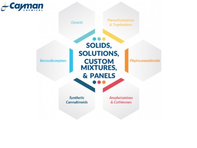 Cambridge Bioscience: UK-based specialist life science distributor